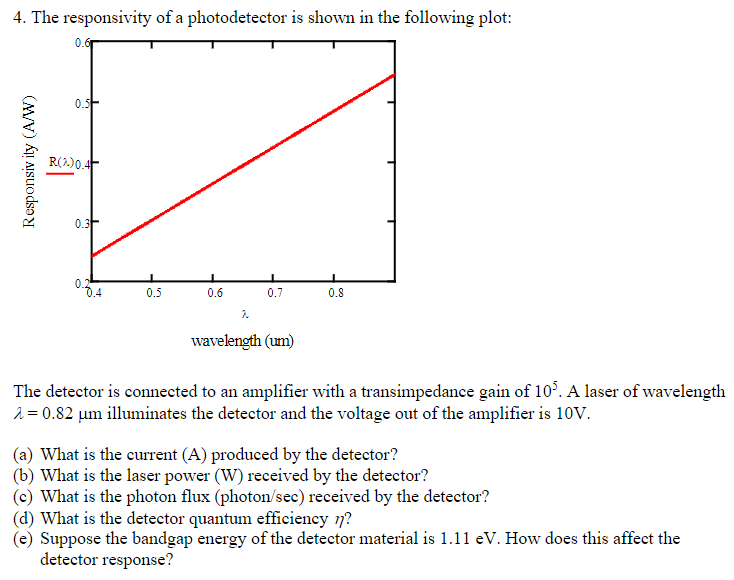 Solved 4. The responsivity of a photodetector is shown in | Chegg.com