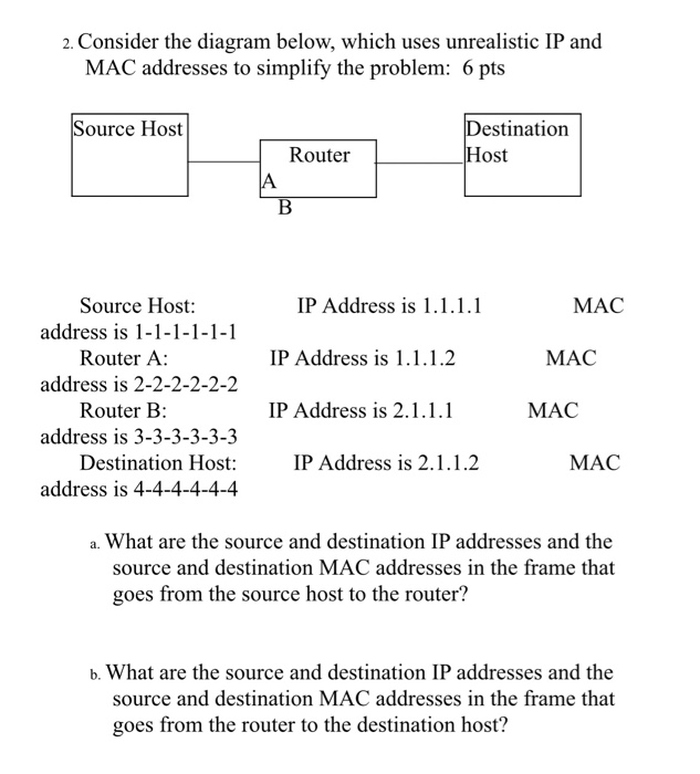 Solved 2. Consider the diagram below, which uses unrealistic | Chegg.com