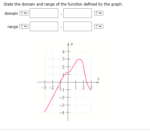 Solved State the domain and range of the function defined by | Chegg.com