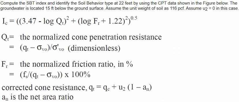 Compute the SBT index and identify the Soil Behavior | Chegg.com