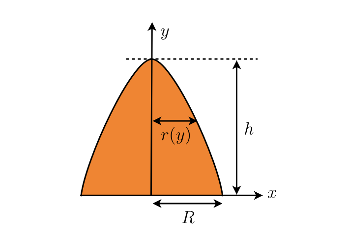 Solved A rocket nose cone has heighth= 0.500 m and radiusR= | Chegg.com