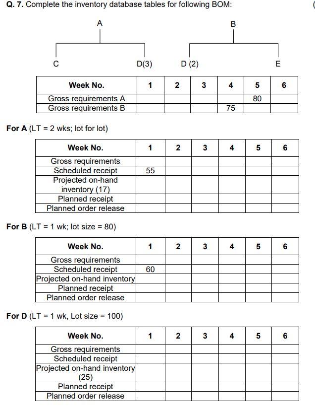 Solved Q. 7. Complete the inventory database tables for | Chegg.com