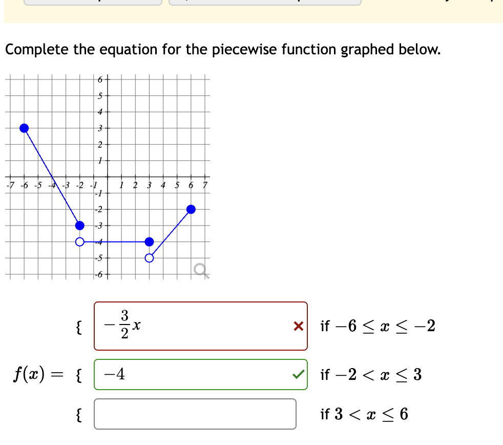 Solved Complete the equation for the piecewise function | Chegg.com