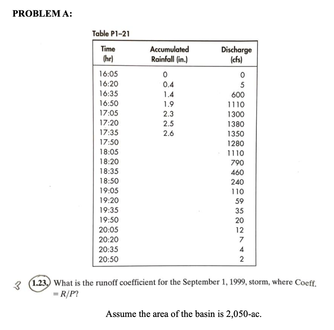 Solved PROBLEM A: 1.23. What is the runoff coefficient for | Chegg.com