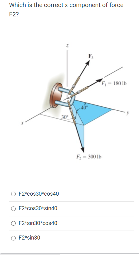 Solved Which is the correct x component of force F2? F F = | Chegg.com