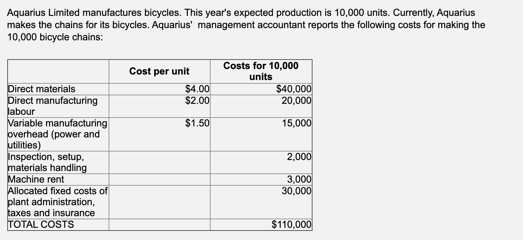 Solved Aquarius Limited manufactures bicycles. This year's | Chegg.com