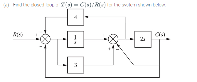 Solved (a) Find the closed-loop of T(S) = C(s)/R(s) for the | Chegg.com
