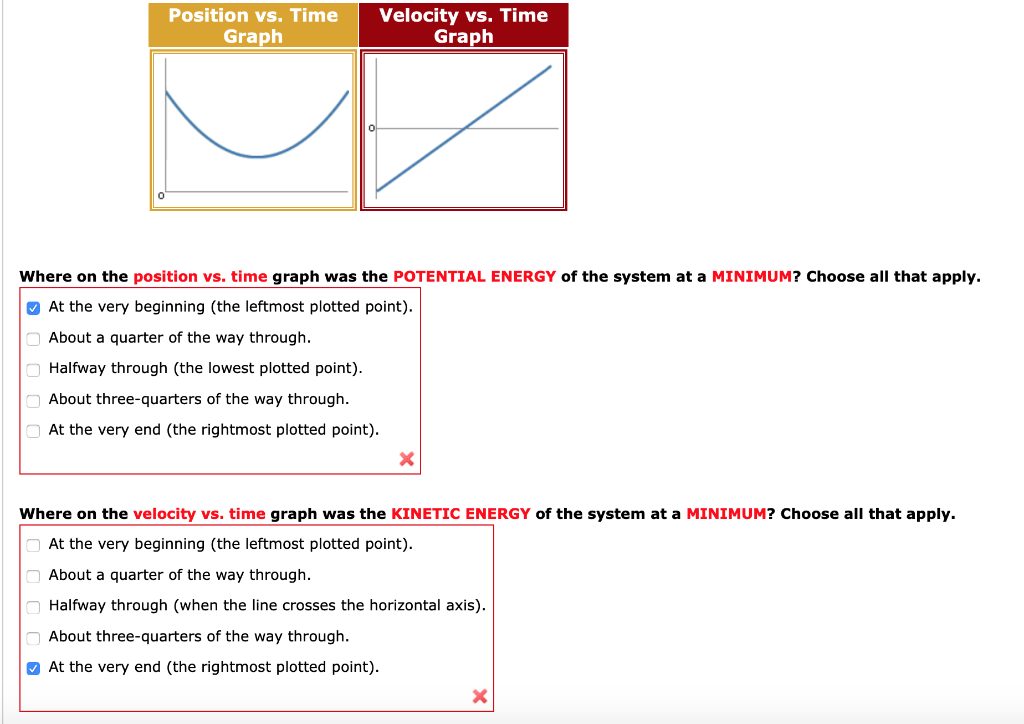 Solved Position vs. Time Velocity vs. Time Graph Graph 0 | Chegg.com