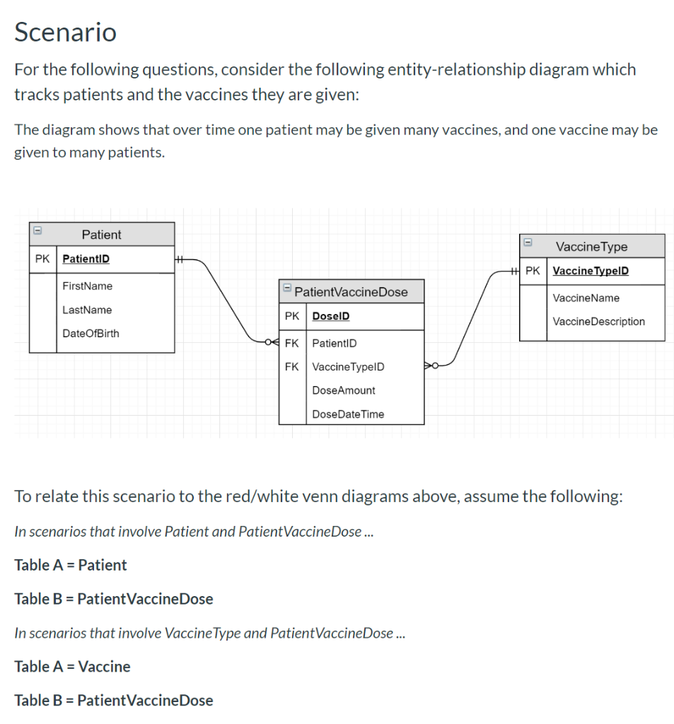 Solved Use the following diagrams to answer the following | Chegg.com