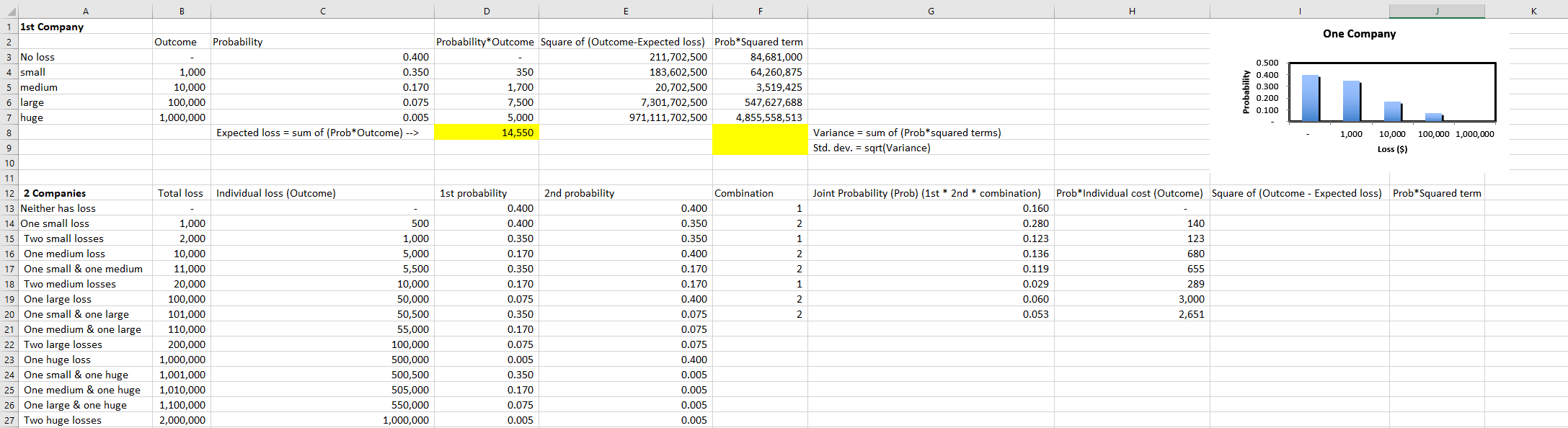 1 Calculate the expected loss and standard deviation | Chegg.com