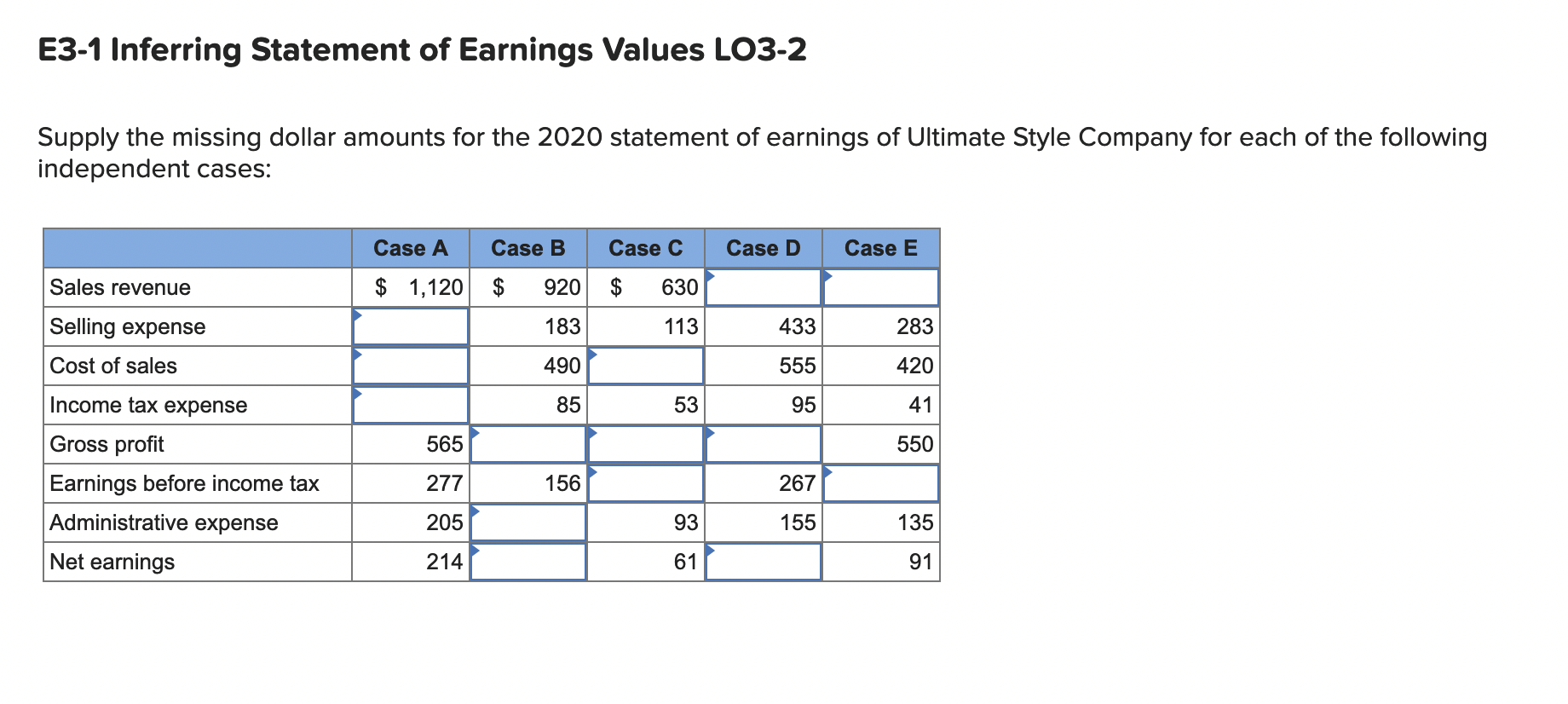 Solved E3-1 Inferring Statement of Earnings Values LO3-2 | Chegg.com