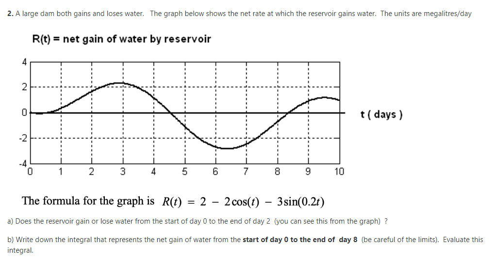 Solved 2. A large dam both gains and loses water. The graph | Chegg.com
