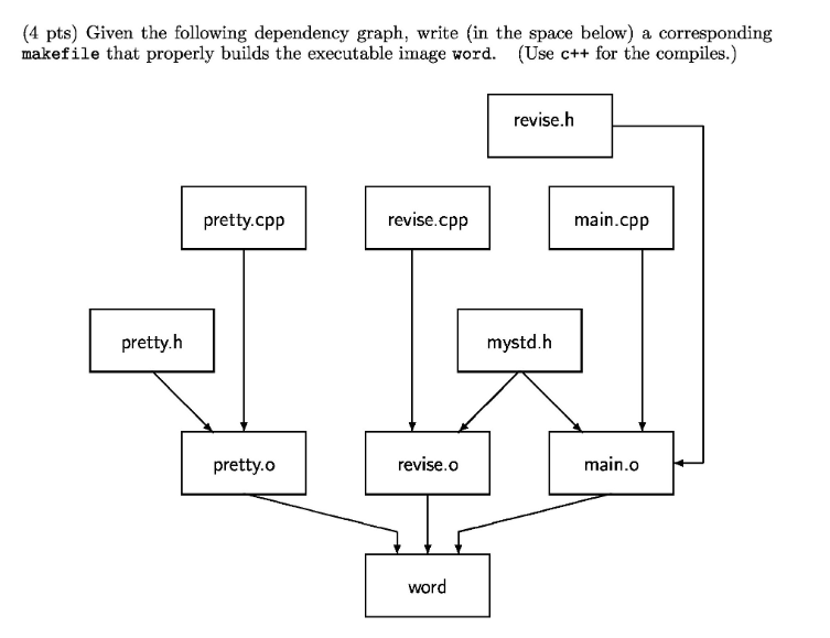 (4 pts) Given the following dependency graph, write | Chegg.com