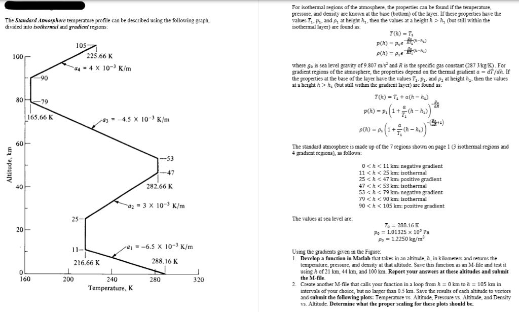 Solved For isothermal regions of the atmosphere, the | Chegg.com