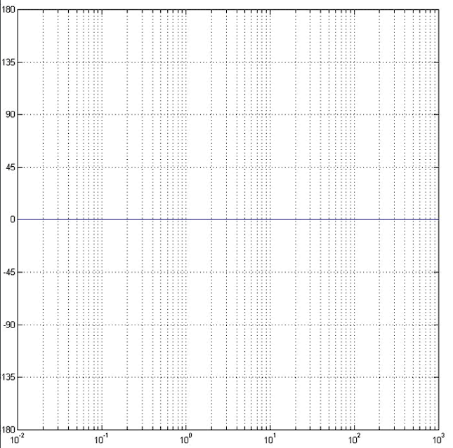 Solved + 320 (s + 0.1) G(s) (s + 1) (s2 + 8s +64) (I) Draw | Chegg.com