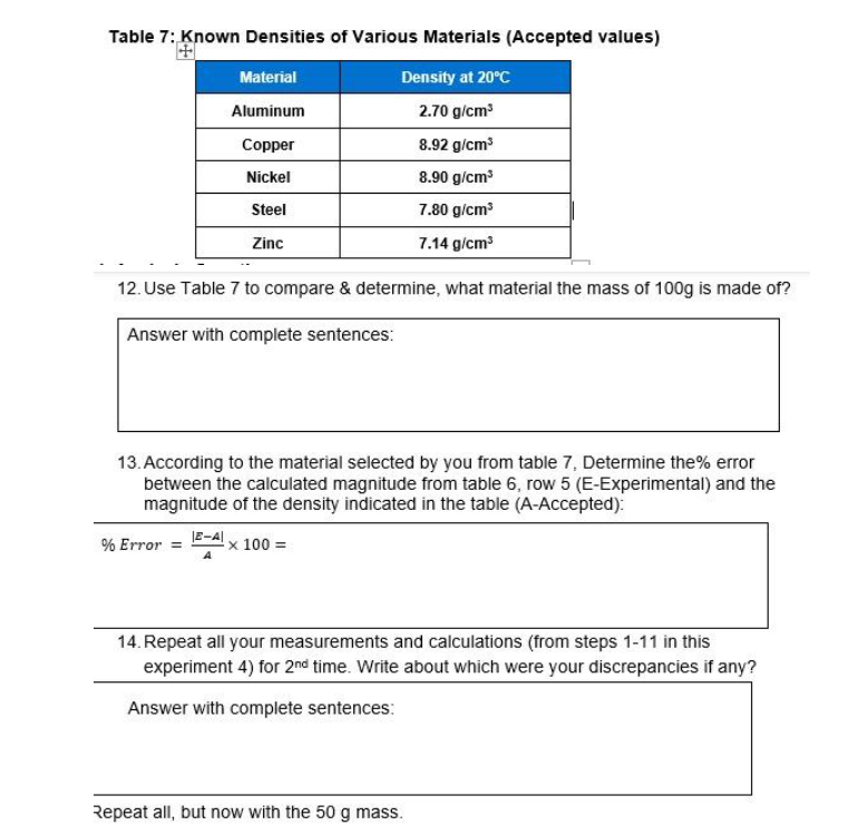 Table 7: Known Densities of Various Materials | Chegg.com