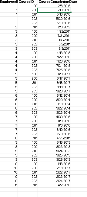 Solved F. List all of the sales reps sorted by largest | Chegg.com