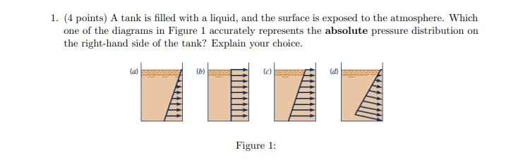 Solved 1. (4 points) A tank is filled with a liquid, and the | Chegg.com