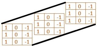 Assume that an RGB image input enters a Convolutional | Chegg.com