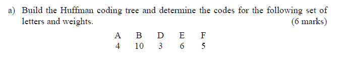 Solved a) Build the Huffman coding tree and determine the | Chegg.com