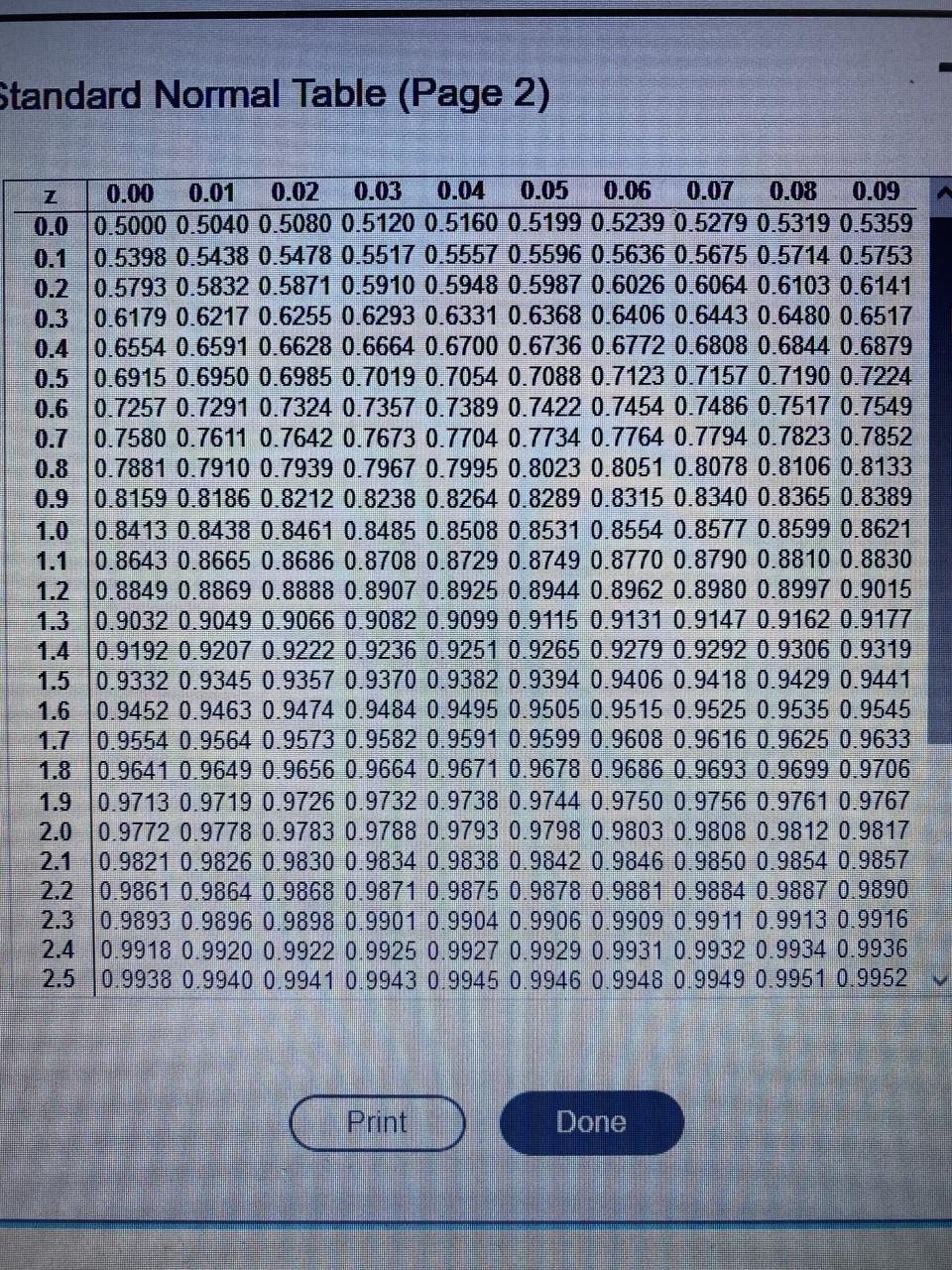 Solved Use a table of cumulative areas under the normal | Chegg.com