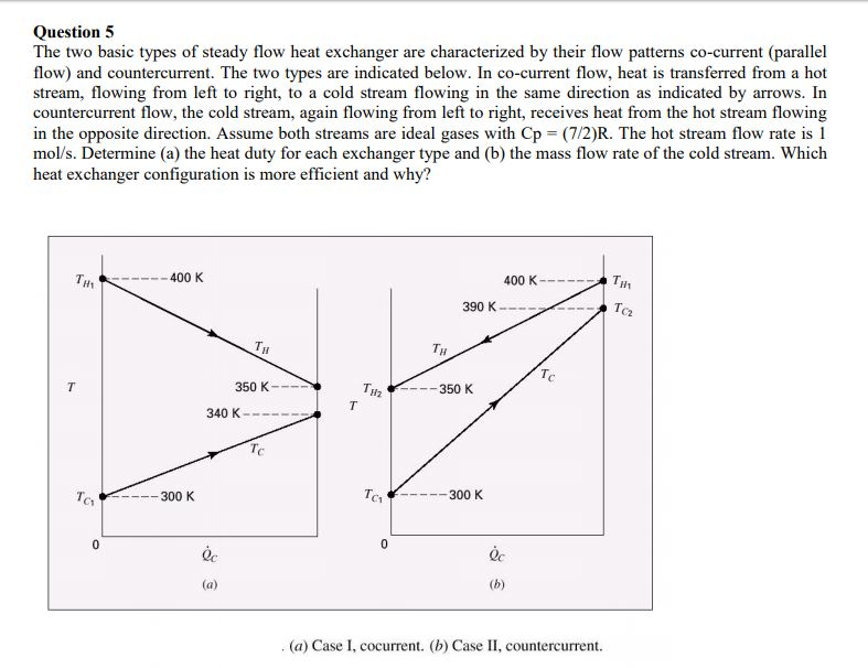 Solved Question 5 The two basic types of steady flow heat | Chegg.com
