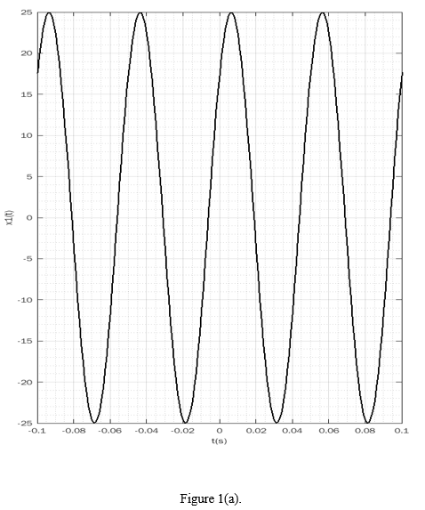 Solved Question 1 (ULO1) A signal y(t) is generated by | Chegg.com
