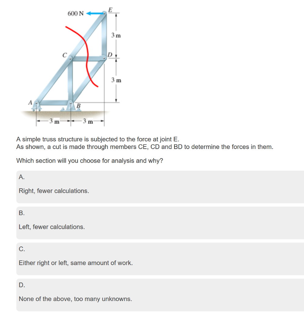 Solved 600 N - 3 m -3 m- A simple truss structure is | Chegg.com
