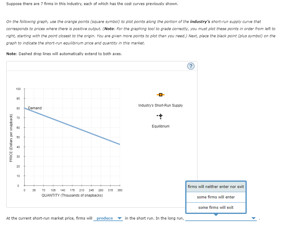 Solved The following graph plots the marginal cost (MC) | Chegg.com