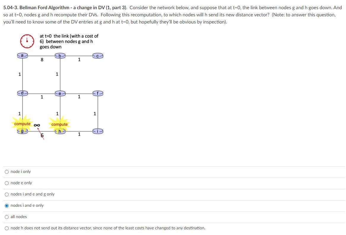 Solved 5.04-3. Bellman Ford Algorithm - a change in DV (1, | Chegg.com