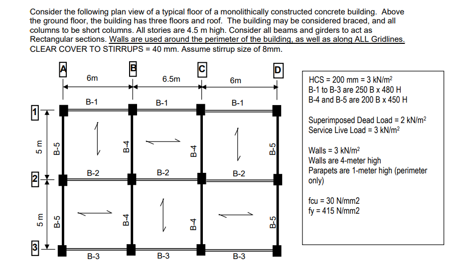 Solved Consider the following plan view of a typical floor | Chegg.com
