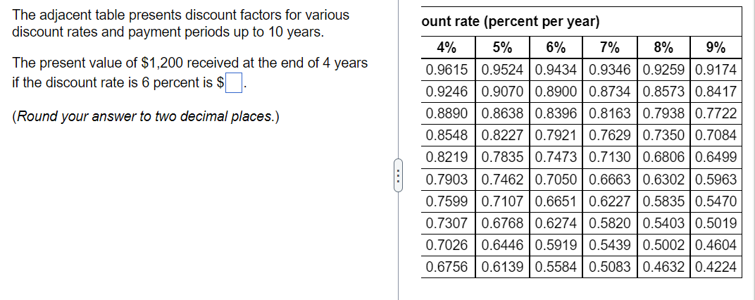 Solved The adjacent table presents discount factors for | Chegg.com