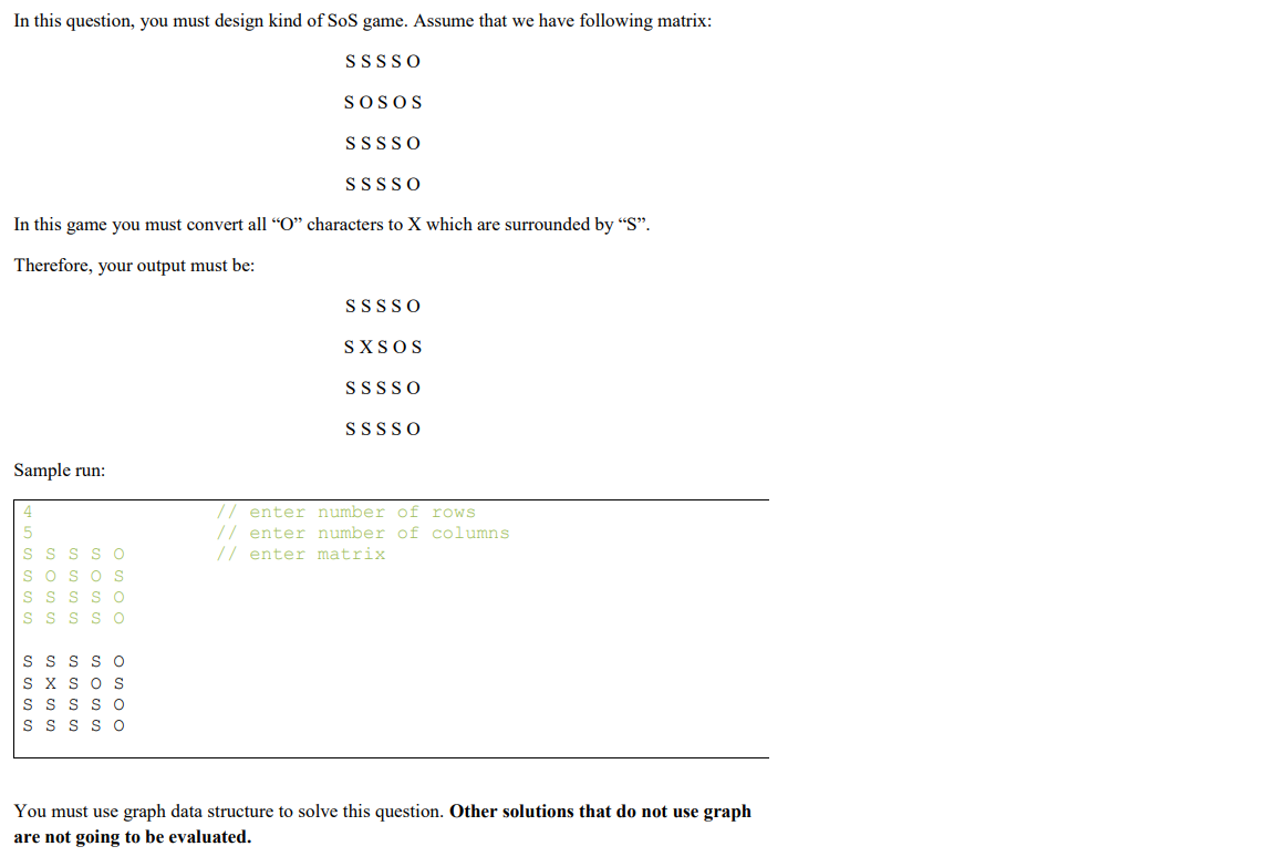 Solved Language should be Java. You must use graph data | Chegg.com