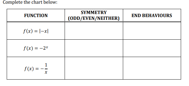Solved Complete the chart below: FUNCTION f(x) = |-x| f(x) = | Chegg.com