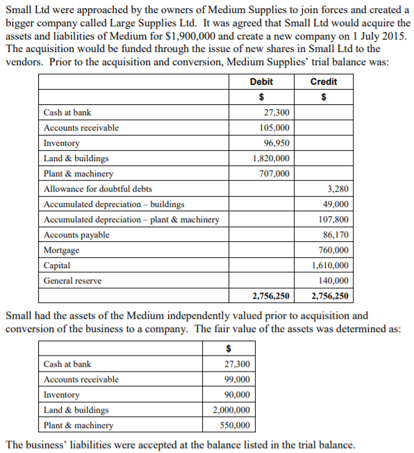Solved Required: Prepare, in General Journal format, | Chegg.com