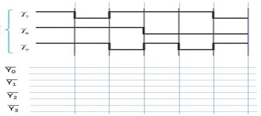 Solved 2. 74147 is a priority decimal-to-BCD encoder IC, | Chegg.com