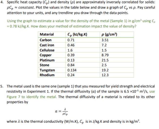 Solved The measurement of specific heat capacity of a metal | Chegg.com