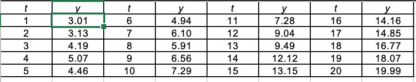 Solved The accompanying data file contains 20 observations | Chegg.com
