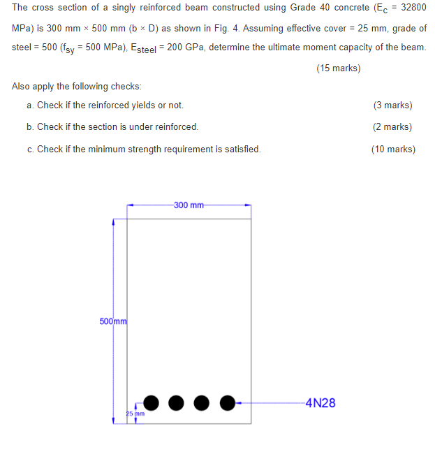 Solved The cross section of a singly reinforced beam | Chegg.com