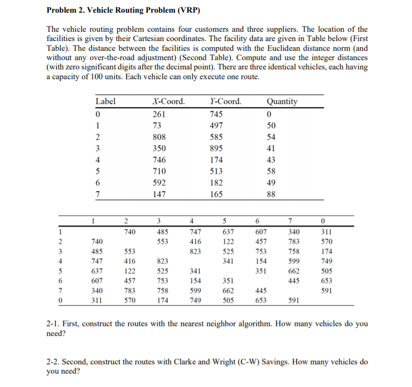 Problem 2. Vehicle Routing Problem (VRP) The vehicle | Chegg.com