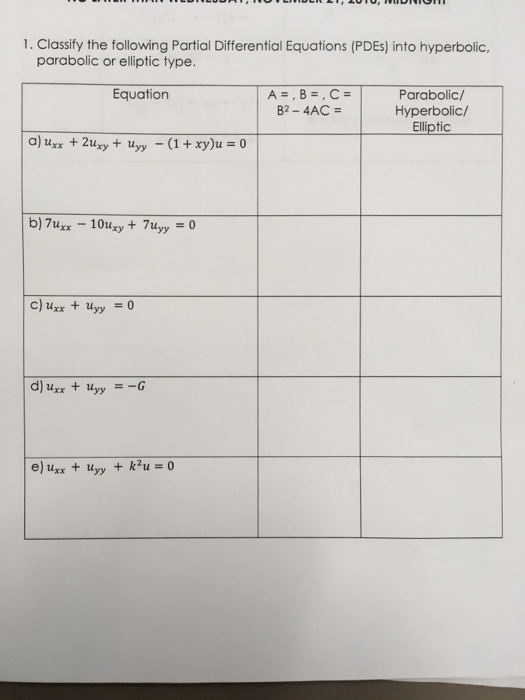 Solved 1. Classify the following Partial Differential | Chegg.com