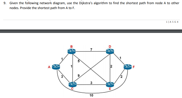 Solved 9. Given the following network diagram, use the | Chegg.com