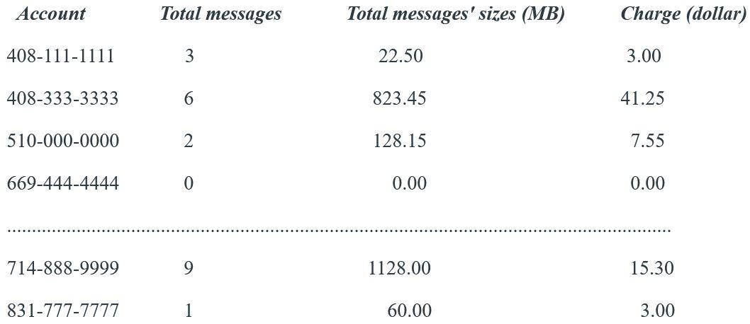 Solved ListAccounts: list all accounts. For each account | Chegg.com