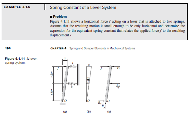 Solved EXAMPLE 4.1.6 Spring Constant of a Lever System | Chegg.com