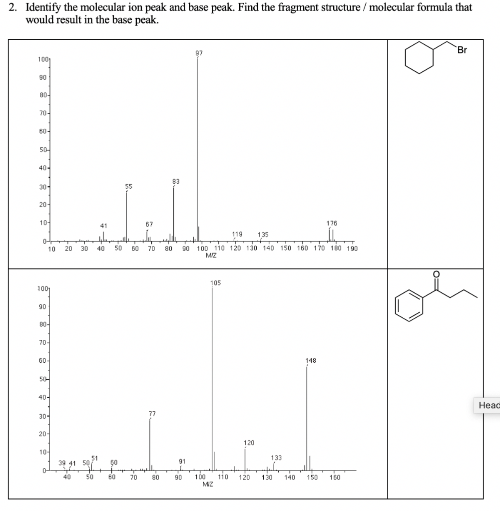 Solved 1. Identify the molecular ion peaks, base peaks and | Chegg.com