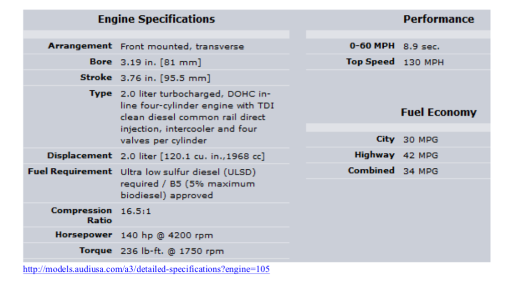 Solved Engine Specifications Performance 0-60 MPH | Chegg.com