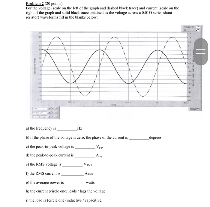 Solved Problem 2 (20 points) For the voltage (scale on the | Chegg.com