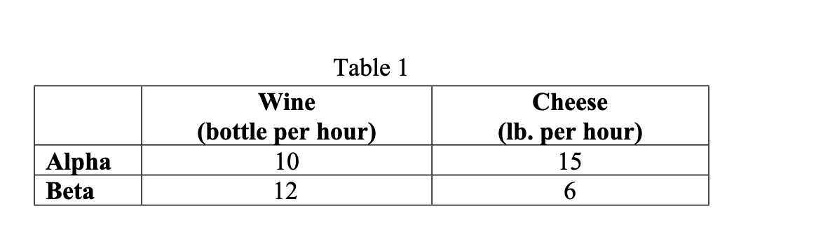 Solved (3) ﻿Suppose now that Alpha and Beta each desire to | Chegg.com