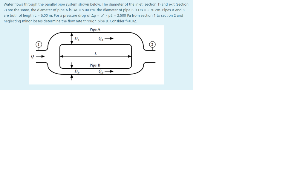 Solved Water flows through the parallel pipe system shown | Chegg.com
