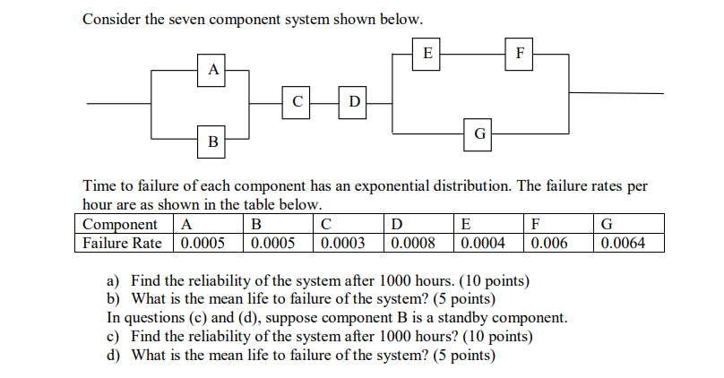 Solved Consider the seven component system shown below. Time | Chegg.com Solved Consider the seven component system shown below. Time | Chegg.com